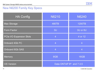 N6200 Release Deck | PPT