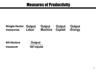 Productivity | PPT
