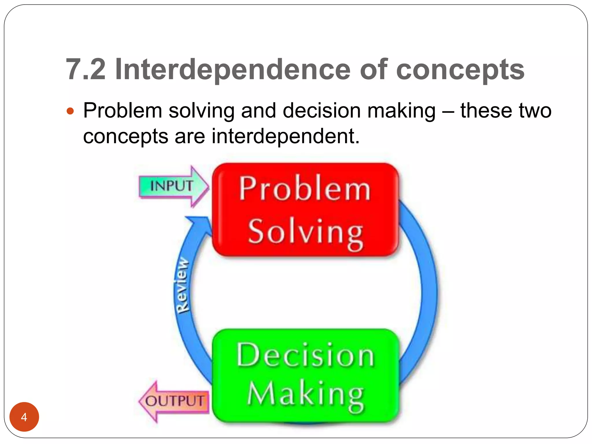 N6 Communication - Problem solving for N6 students at TVET Colleges | PPTX