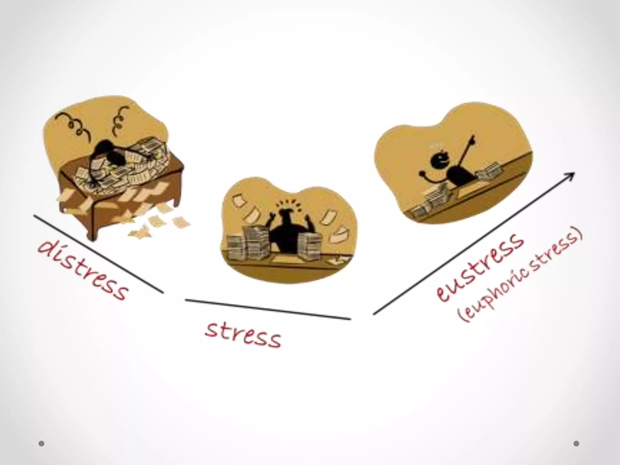 N6 Communication - Coping with Conflict and Stress for N6 students at ...