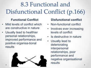 N6 Communication - Coping with Conflict and Stress for N6 students at ...