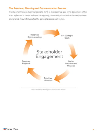Product roadmap guide | PDF