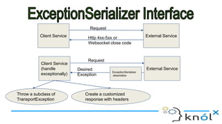 Exception Handling With Lagom | PPT
