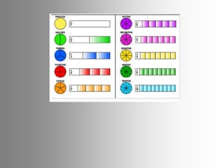 N 7.5 adding fractions with fraction strips | PPT