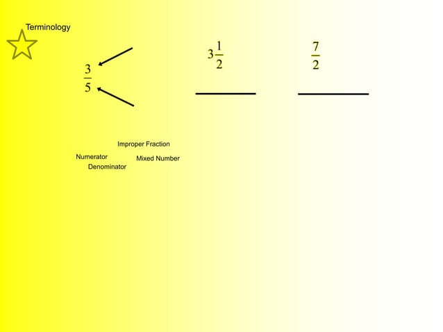 N 7.5 adding fractions with fraction strips | PPT