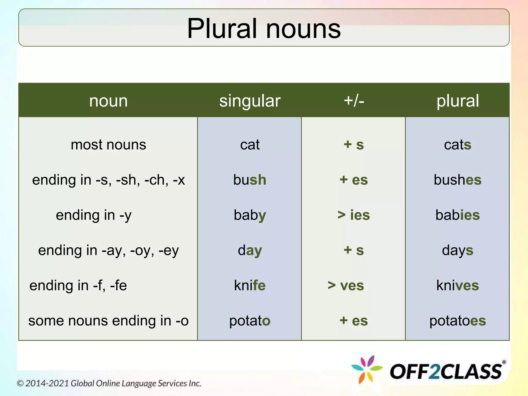 Countable And Uncountable Nouns – Free ESL Lesson Plan | PPTX