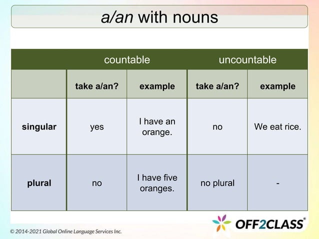 Countable And Uncountable Nouns – Free ESL Lesson Plan | PPTX ...