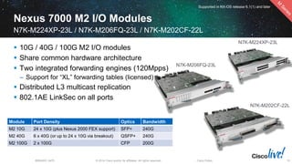 N7K Hardware Architecture with proper explanation | PDF