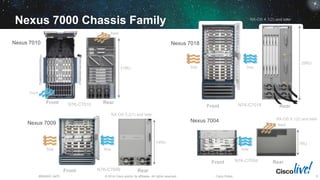 N7K Hardware Architecture with proper explanation | PDF