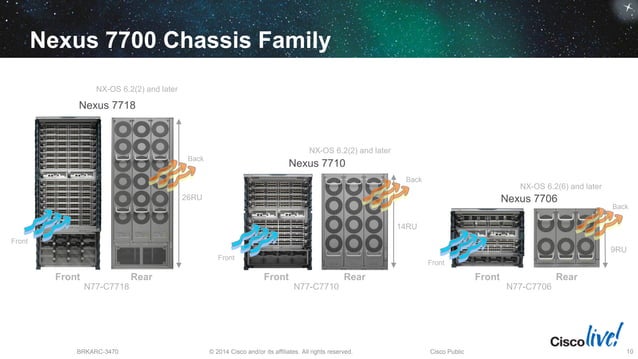 N7K Hardware Architecture and it's components | PDF