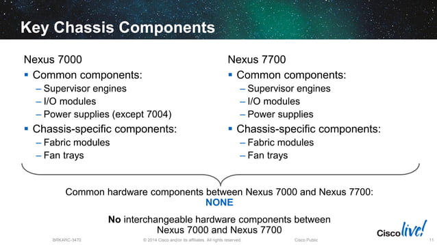 N7K Hardware Architecture and it's components | PDF