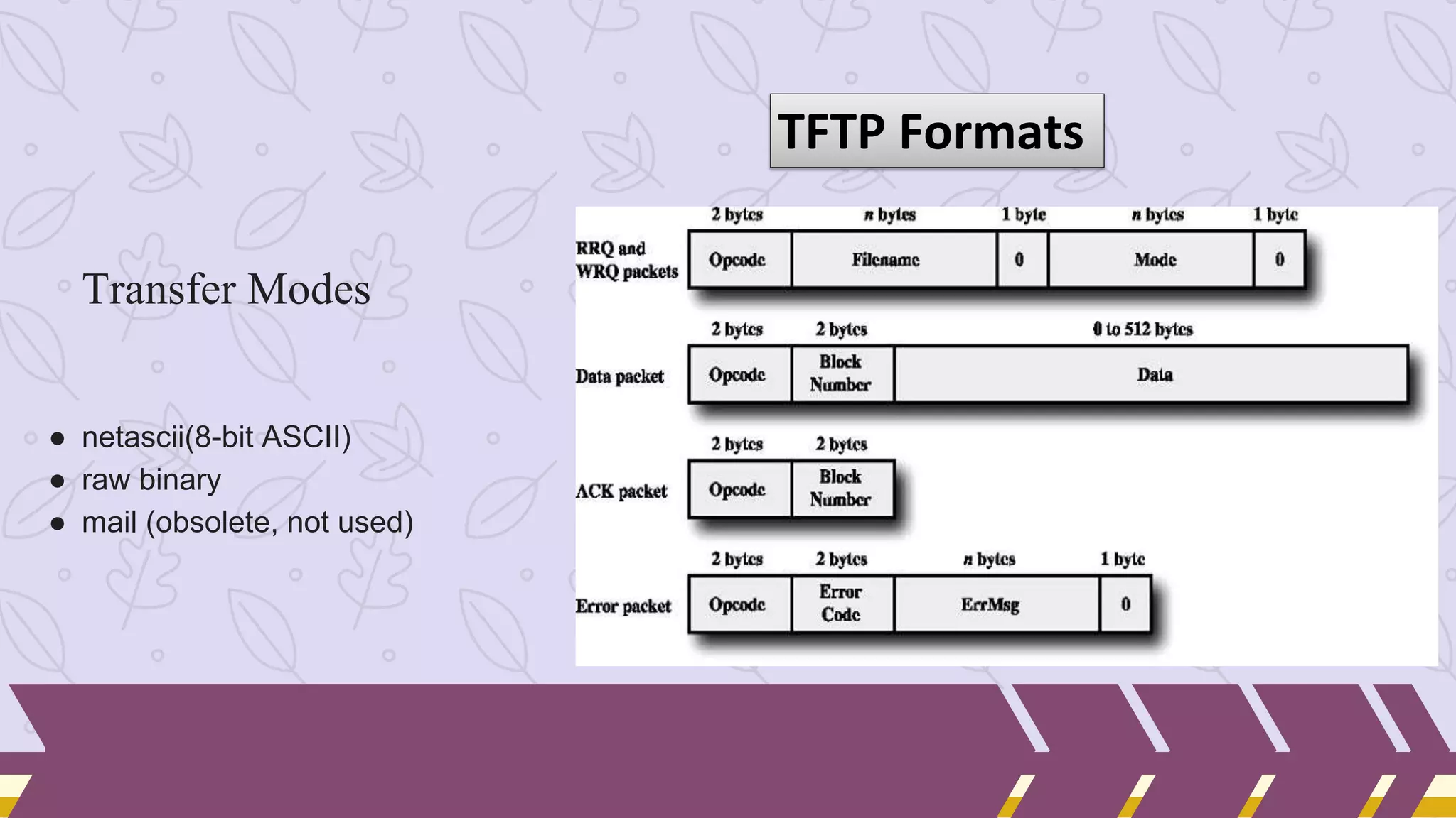 Ftp: a slideshow on File transfer protocol | PPTX
