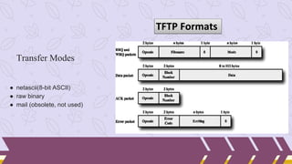 Ftp: a slideshow on File transfer protocol | PPTX