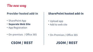 Branding Deployment in Office 365 and SharePoint 2013/2016 | PPT
