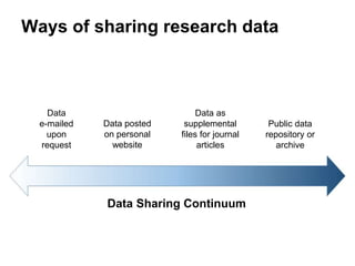 Introduction to research data management | PPTX | Data Storage and ...