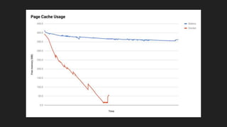 Balena: a Moby-based container engine for IoT | PPTX