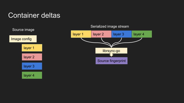 Balena: a Moby-based container engine for IoT | PPTX