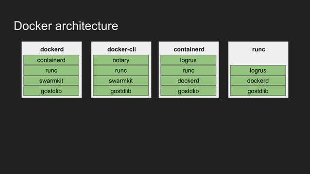 Balena: a Moby-based container engine for IoT | PPTX