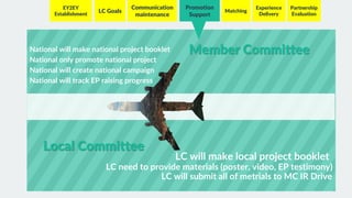 NSC2015 - Ir & matching | PPT