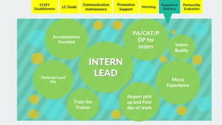 NSC2015 - Ir & matching | PPT