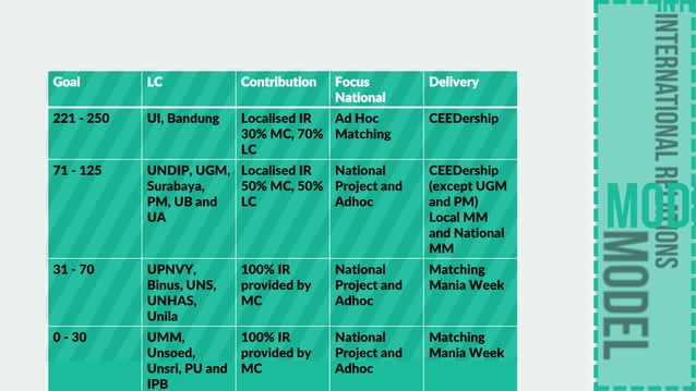 NSC2015 - Ir & matching | PPT