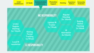 NSC2015 - Ir & matching | PPT