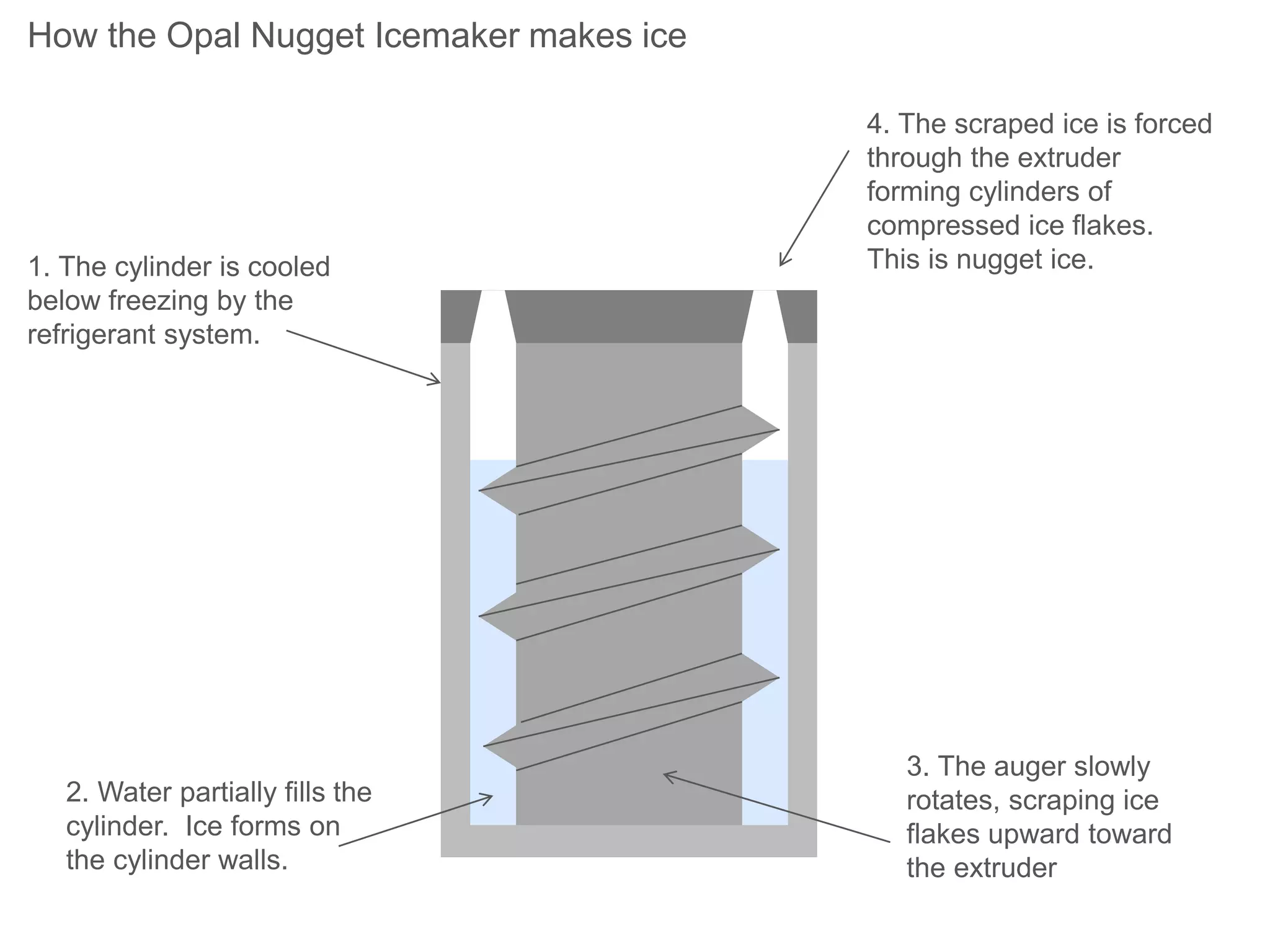 How Opal Works | PPTX
