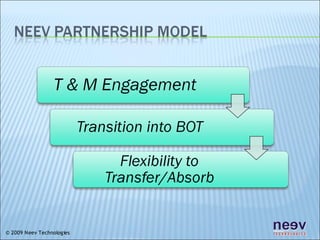 Neev Info Tech | PDF