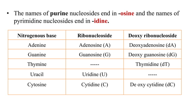 NA- 01: Chemistry of Nucleotides & It's clinical importance | PPTX ...