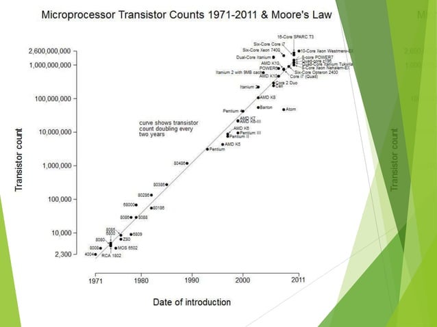 Nanoelectronics | PPTX