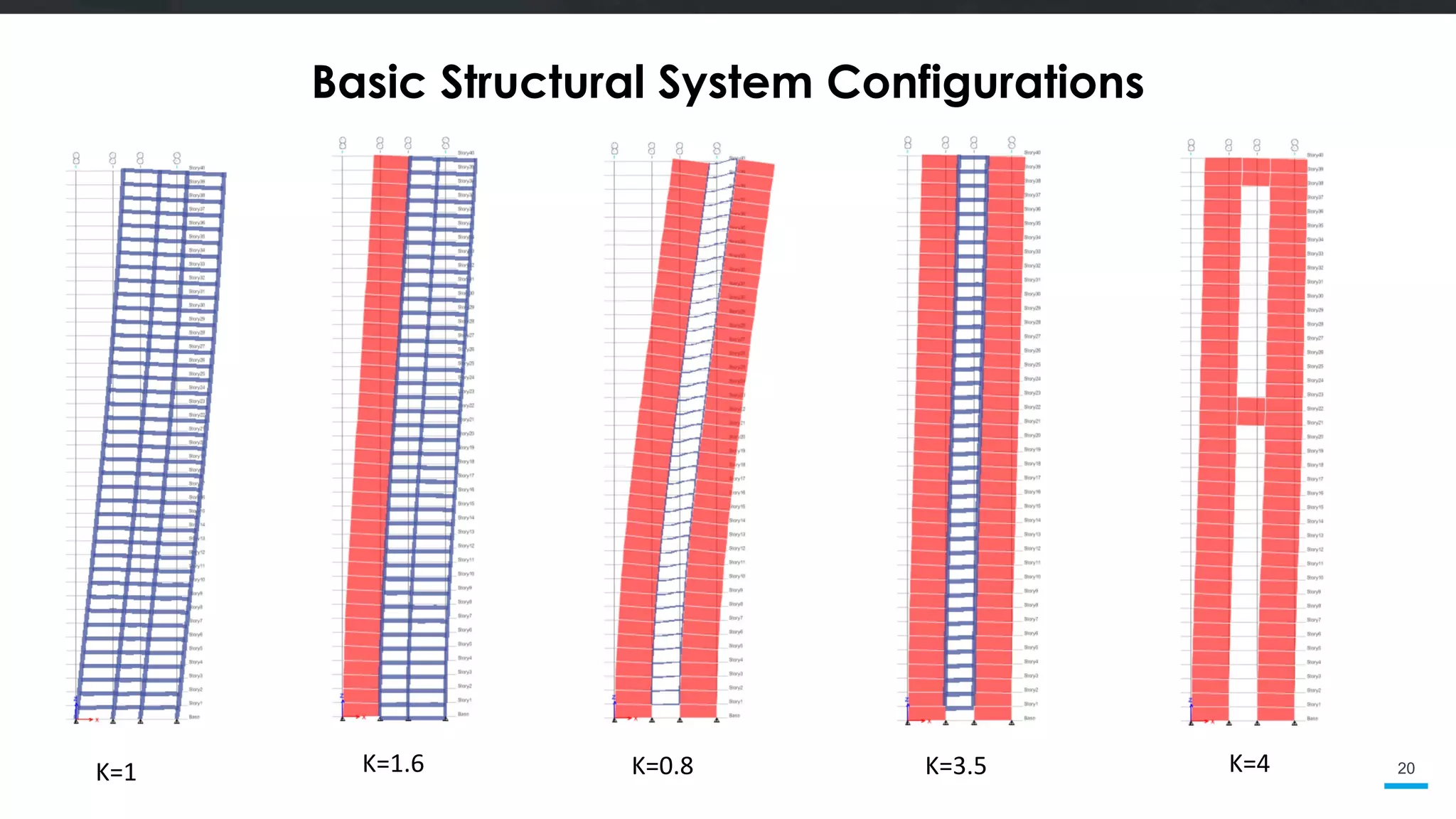 Cost Effective Structural Configurations For Tall Buildings by Dr ...