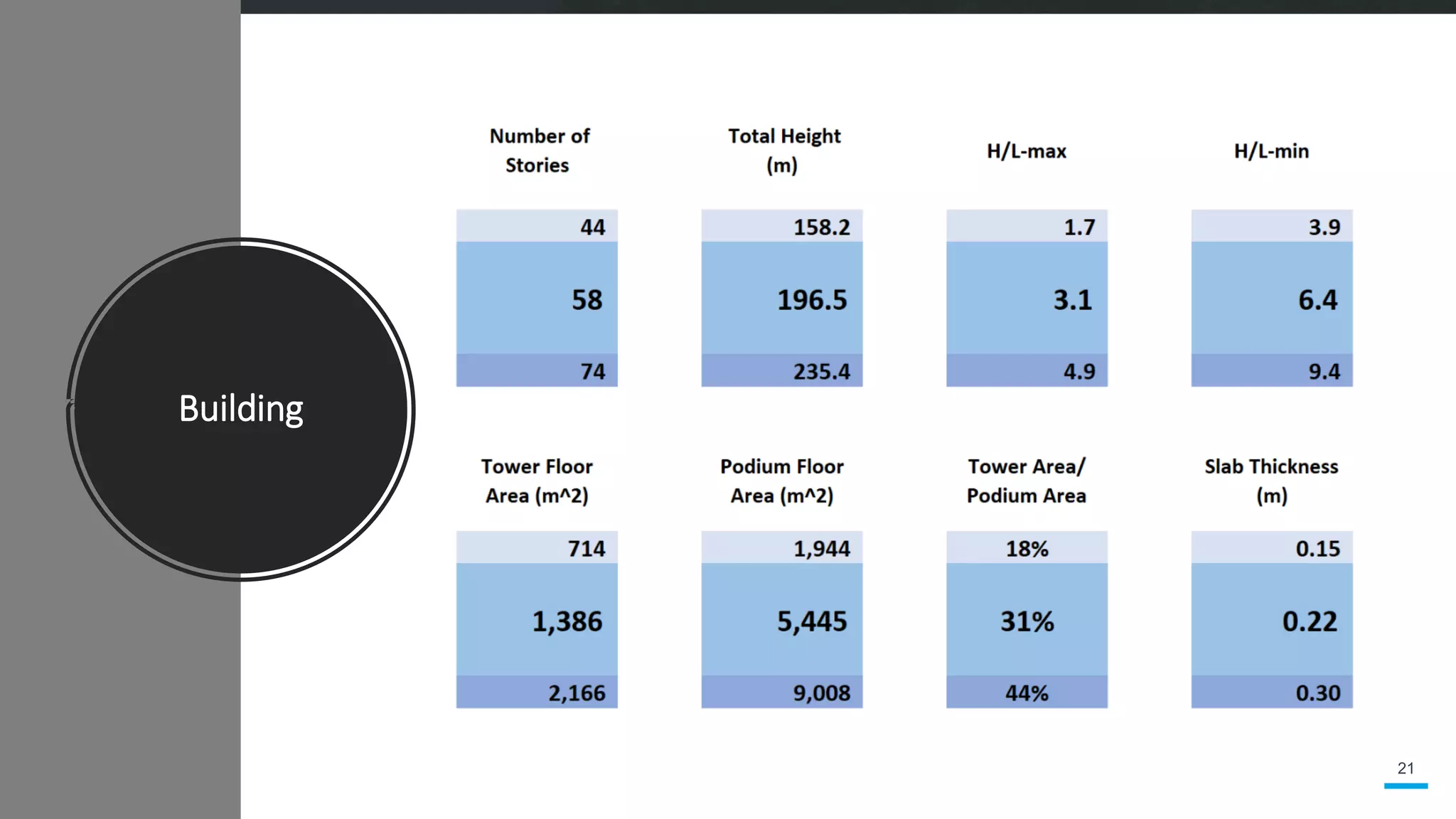 Cost Effective Structural Configurations For Tall Buildings by Dr ...