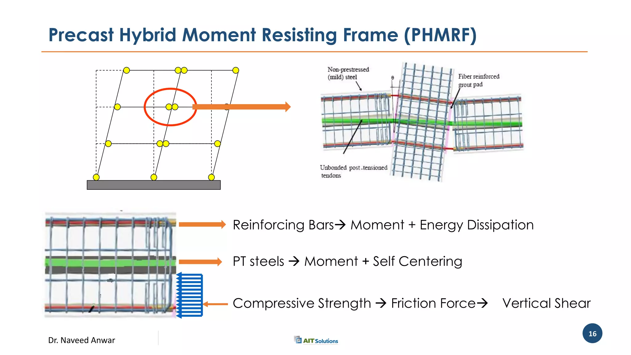 Delving into the Application of Precast Prestressed Concrete buildings ...