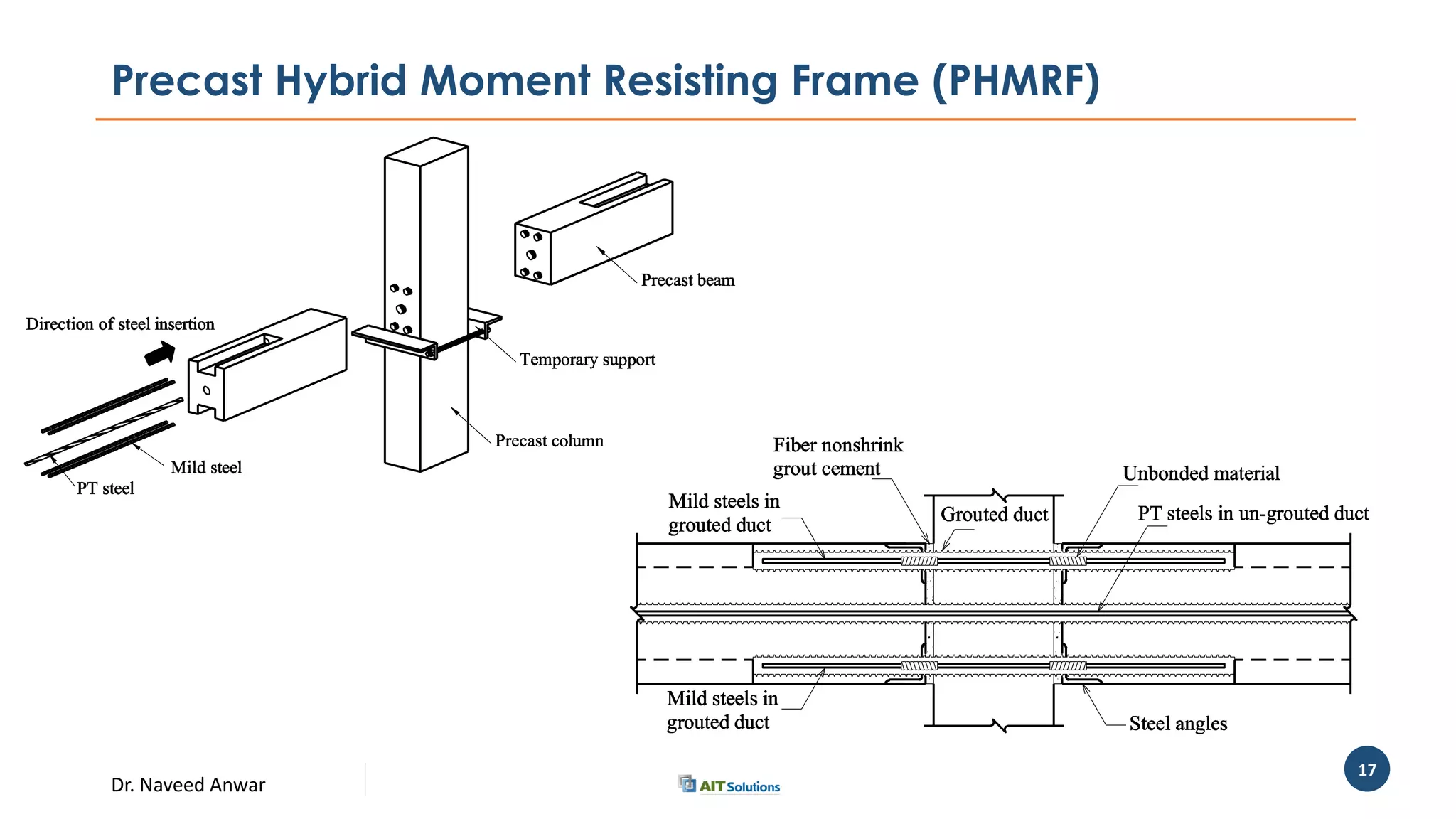 Delving into the Application of Precast Prestressed Concrete buildings ...