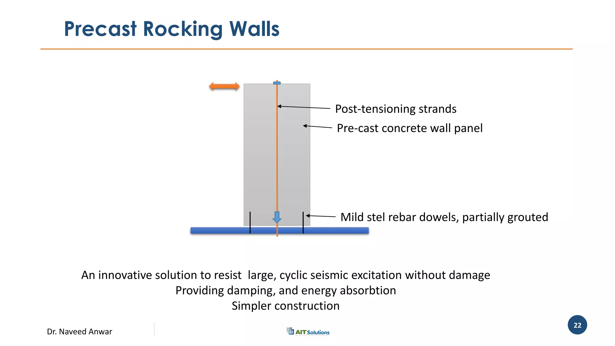 Delving into the Application of Precast Prestressed Concrete buildings ...