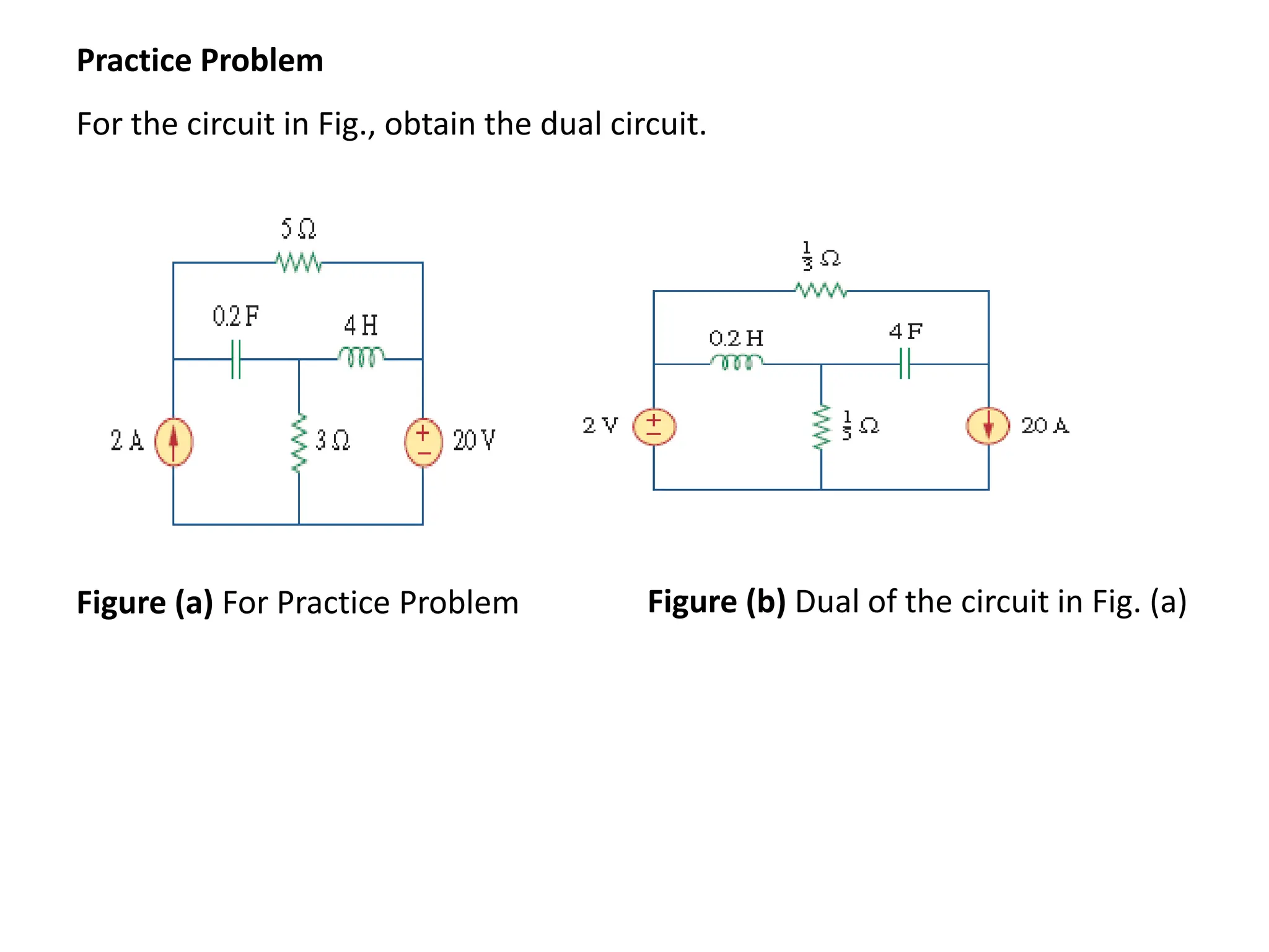NA-Duality& Dual Networks.pptx
