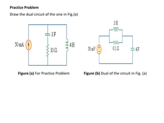 NA-Duality& Dual Networks.pptx