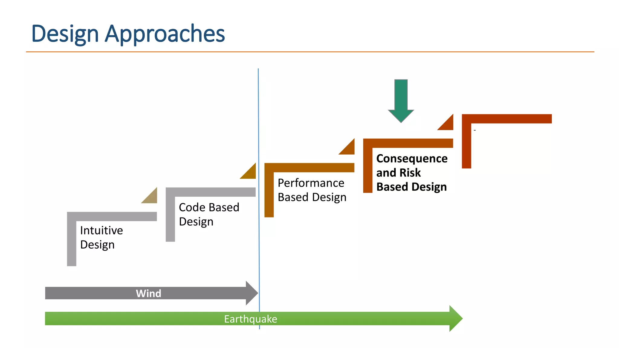 Integrated Performance Based Design of Tall Buildings for Wind and ...