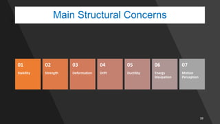 Integrated Performance Based Design of Tall Buildings for Wind and ...