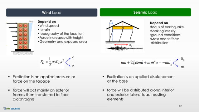 Integrated Performance Based Design of Tall Buildings for Wind and ...