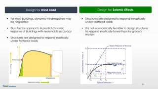 Integrated Performance Based Design of Tall Buildings for Wind and ...