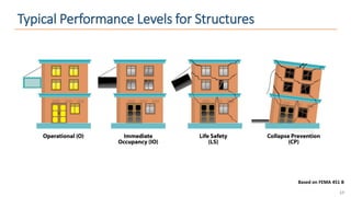 Integrated Performance Based Design of Tall Buildings for Wind and ...