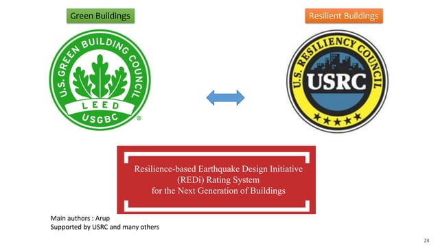Integrated Performance Based Design of Tall Buildings for Wind and ...