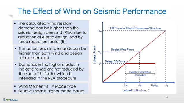 Integrated Performance Based Design of Tall Buildings for Wind and ...