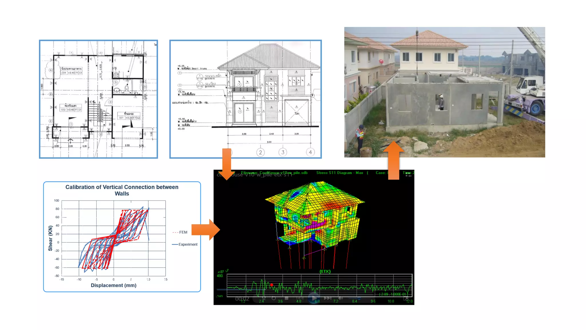 Development of New Building Systems in Concrete by Naveed Anwar | PDF