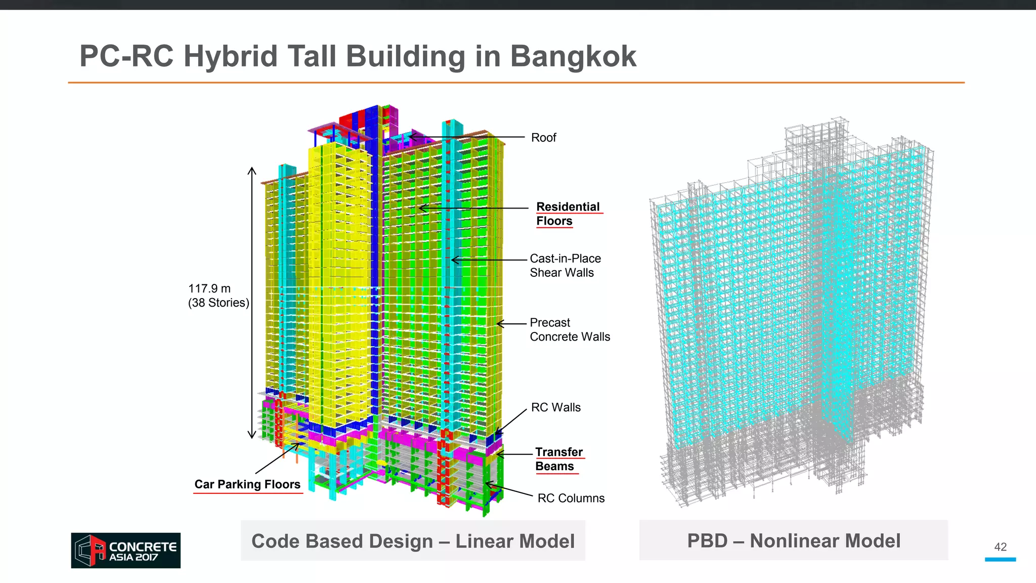 Development of New Building Systems in Concrete by Naveed Anwar | PDF