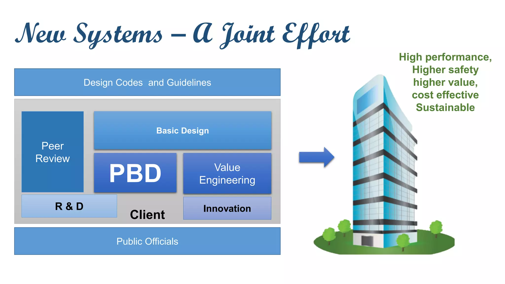 Development of New Building Systems in Concrete by Naveed Anwar | PDF
