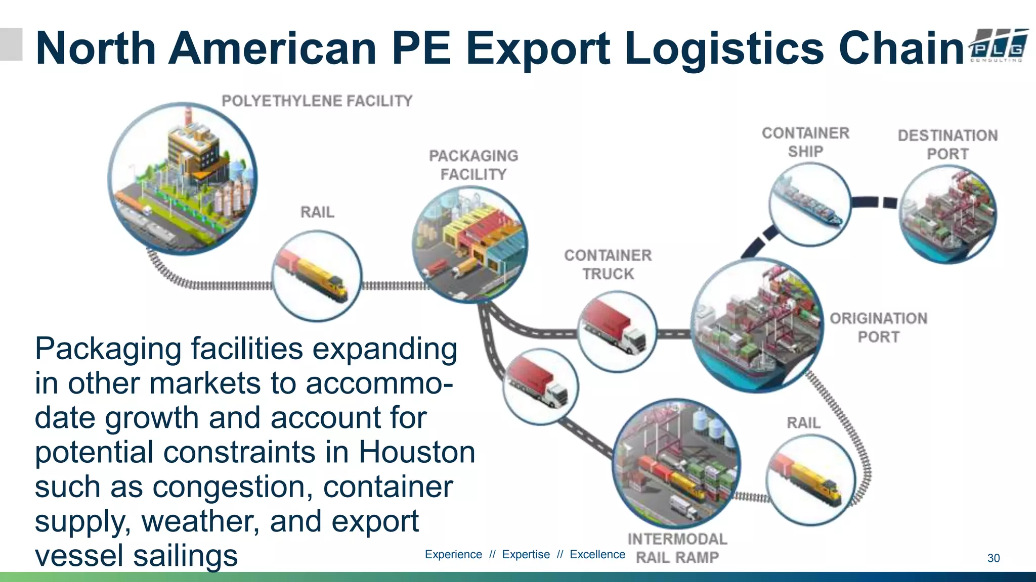 North American Oil & Gas and Petrochemical Supply Chain: Latest Impact ...