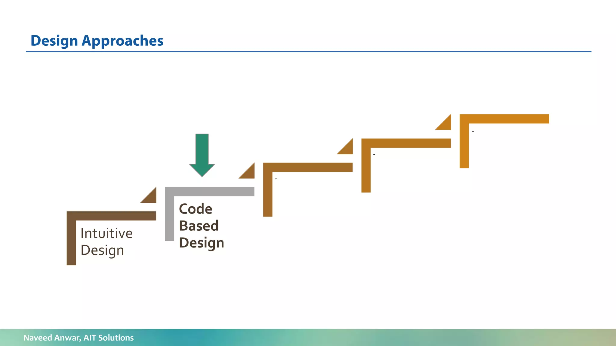 Progression of Structural Design Approaches by Dr. Naveed Anwar | PDF