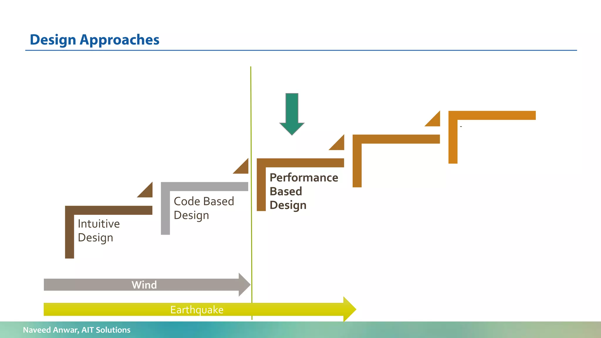 Progression of Structural Design Approaches by Dr. Naveed Anwar | PDF
